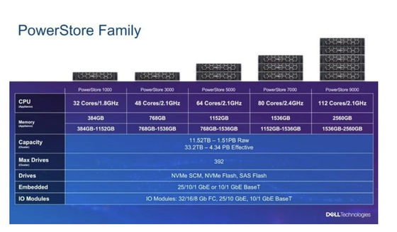 Powerstore Emc Nvme Ssd Hard Drive Storage 1.92TB